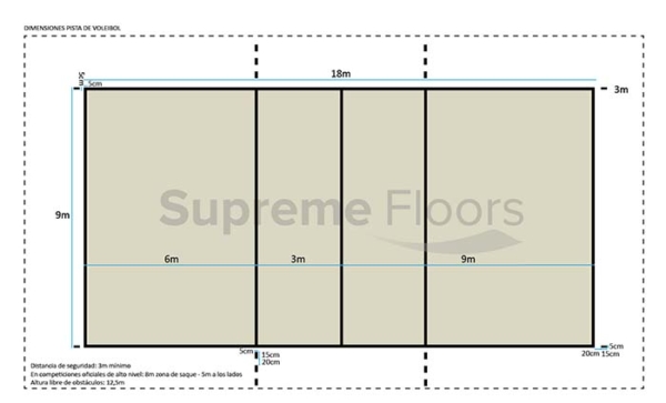 ¿Qué dimensiones debe tener una pista deportiva? - Supreme Floors